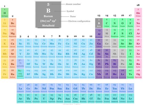 What Is Silicon Periodic Table Elements