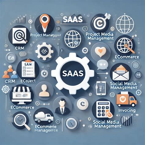 Top 20 Saas Scripts From Codecanyon To Improve Your Business