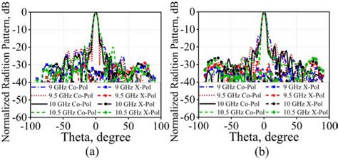 Figure 10 From A Metal Only Folded Reflectarray Antenna Semantic Scholar