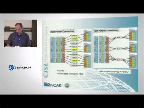 Learn Using PyNIO And MPI For Python To Help Solve A Big Data Problem For The CESM SciPy
