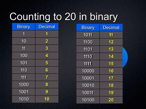binarycode pptx