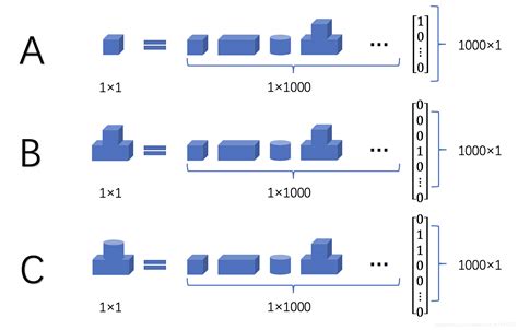 稀疏表示稀疏表示字典建立分类大山谷图库