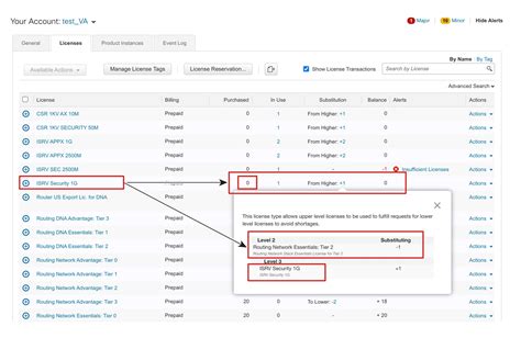 Cisco Csr 1000v And Cisco Isrv Software Configuration Guide Installing Cisco Csr 1000v