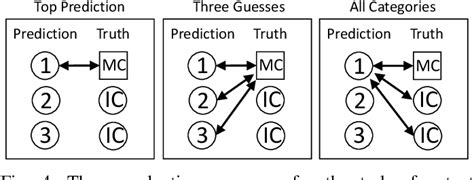 Figure 4 From Domain Specific Word Embeddings For Patent Classification