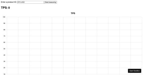 Uplot Examples CodeSandbox