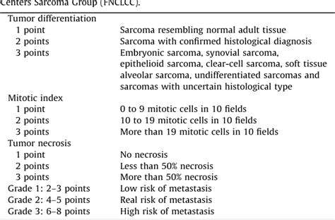 Figure 2 From Soft Tissue Sarcomas Of The Forearm Wrist And Hand Semantic Scholar