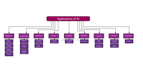 Advantages And Disadvantages Of Artificial Intelligence Skill Lync Blogs