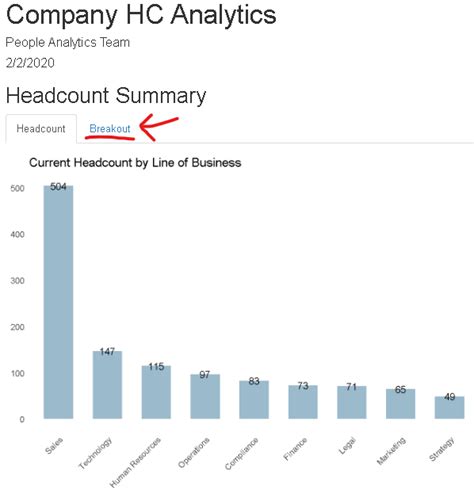 Tabular Reporting With R Markdown