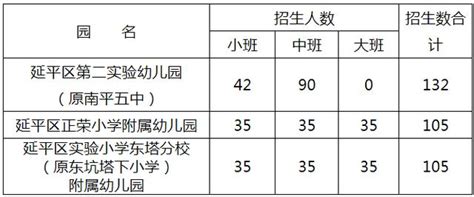 三所公辦幼兒園2019年12月招生方案 每日頭條