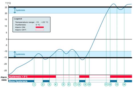 Sensor Hysteresis Firstlight Net Shop