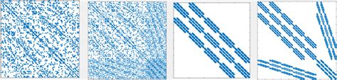 Non Zero Element Placement In Stiffness Matrix For Same Problem With Download Scientific