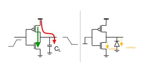 Introduction To Low Power In The VLSI Chip Design And Techniques For Switching And Leakage Power