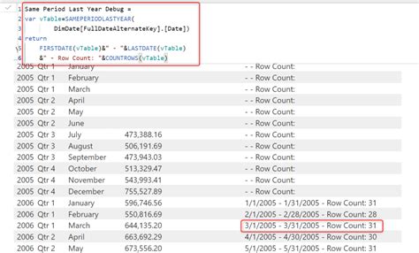 Some Simple Ways To Debug Your Dax Measure Code In Power Bi Debugging Virtual Tables Radacad