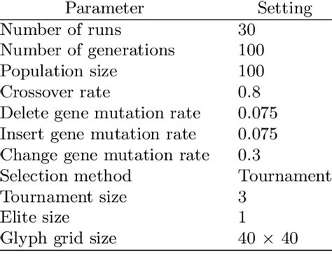 Evolutionary System Download Table