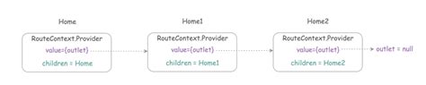 前端 一文了解 history 和 react router 的实现原理 个人文章 SegmentFault 思否