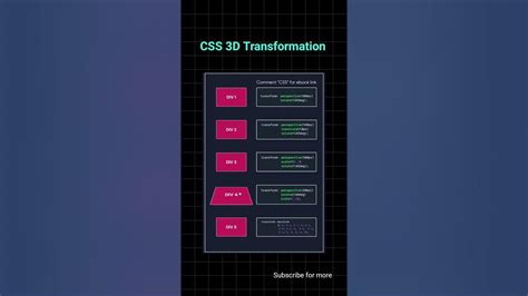 Css 3d Transformation Css Webdesign Youtube