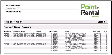 Overdue Items Report