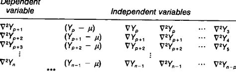 Regression Tableau For Symmetric Estimator Download Table