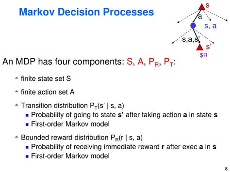 Ppt Monte Carlo Planning Basic Principles And Recent Progress