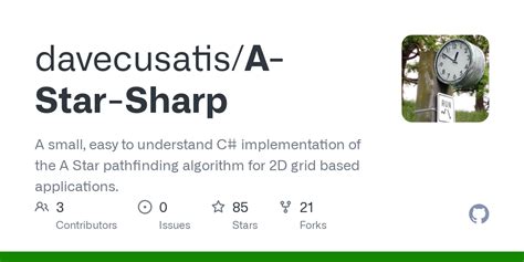 Github Davecusatisa Star Sharp A Small Easy To Understand C Implementation Of The A Star