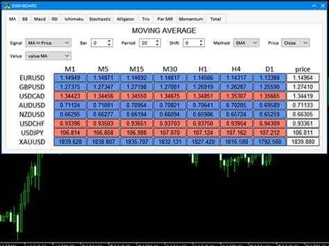 Buy The Dashboard Signals Mt5 Trading Utility For MetaTrader 5 In