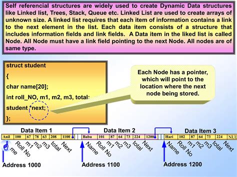 Pointers In C Cbse 2 Computer Science Ppt