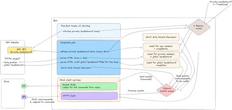 GitHub Gcalmettes Christmas Elf Officer An Advent Of Code Cheerful Friend