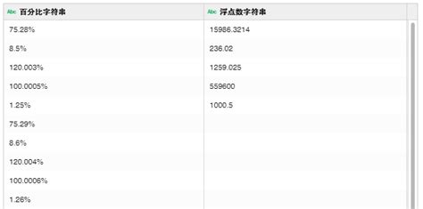 创建数据集 自服务数据集 数据治理 转换为数字列