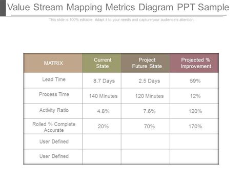 Value Stream Mapping Metrics Diagram Ppt Sample