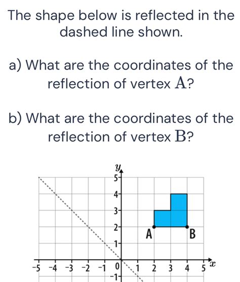 Solved The Shape Below Is Reflected In The Dashed Line Shown A What