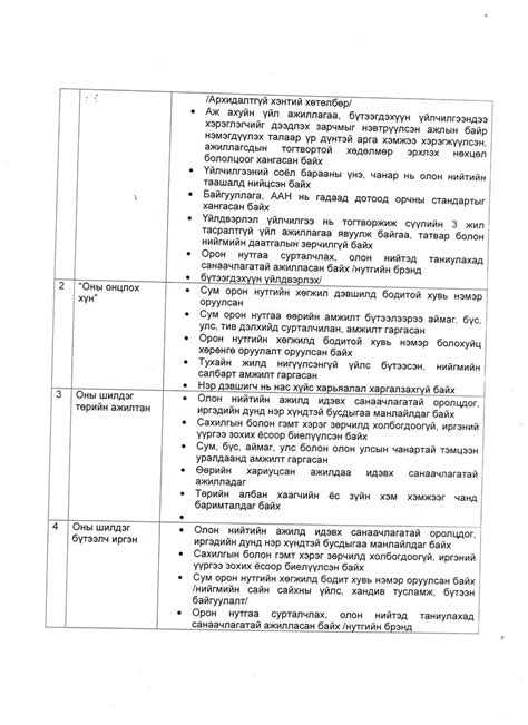 оны шилдэг шалгаруулах журам