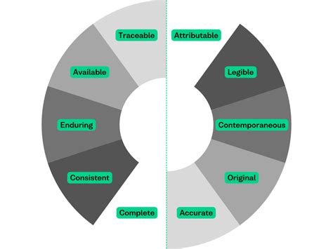 Data Integrity Principles In Life Sciences Arkivum