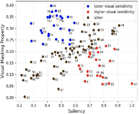 Figure 1 From A Visual Sensitivity Aware Abr Algorithm For Dash Via