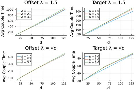 piecewise deterministic generative models ai research paper details