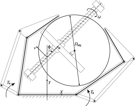 Schematic Drawing Of The Setup Where A Cylindrical Object With A Download Scientific Diagram
