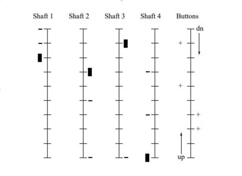 Application Of Fuzzy Enhanced Reinforcement Learning In Ai For Elevator