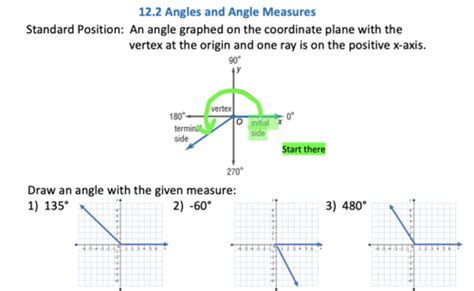 Trigonometric Functions Flashcards Quizlet