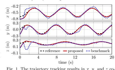 Geometric Impedance Control On Se For Robotic Manipulators