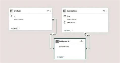 Powerbi Data Bi Modelling Dax Datanalysis Sabyasachi Bhattacharjee