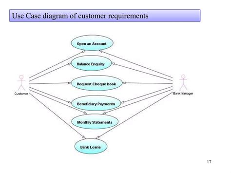java project report online banking system ppt