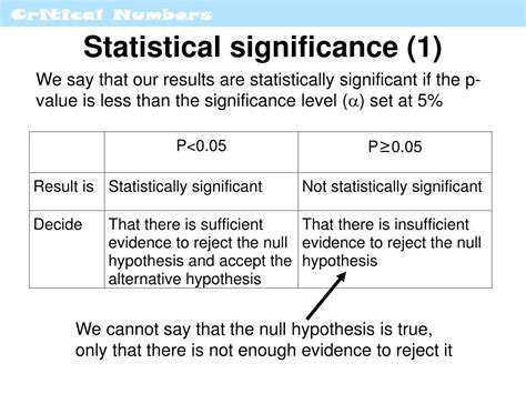Calculate Statistical Significance Importance And Method Proceffa