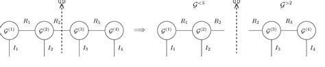Figure 1 From Tensor Regression Networks With Various Low Rank Tensor Approximations Semantic