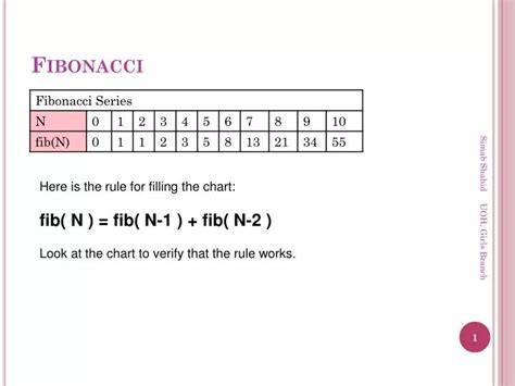 Ppt Fibonacci Powerpoint Presentation Free Download Id 6103460