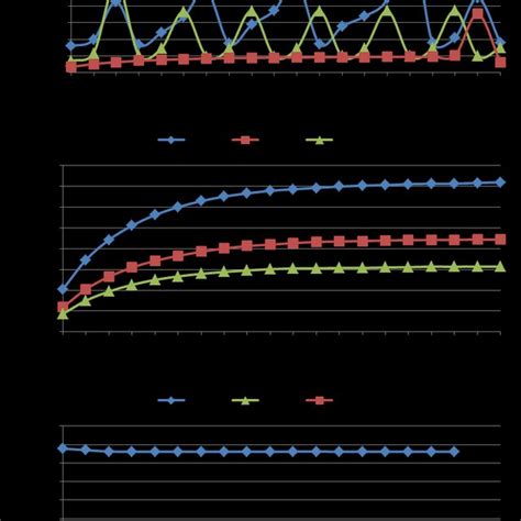 Effect Of Fracture Half Length Of The Fractures On The Net Closure Download Scientific Diagram