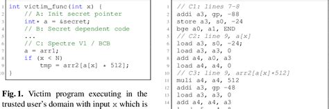 Figure 1 From Compositional Proofs Of Information Flow Properties For