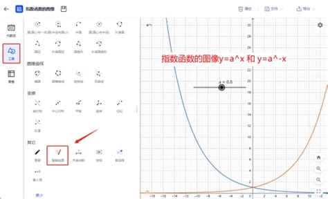 指数函数图像怎么画好用技巧看这里 哔哩哔哩