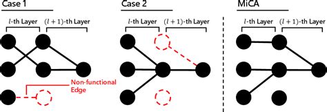 Figure 2 From Restricted Random Pruning At Initialization For High Compression Range Semantic