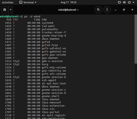 Linux Process Monitoring Using The Ps Pstree Top Commands