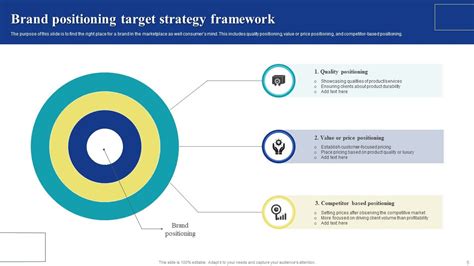 Target Strategy Framework Ppt Powerpoint Presentation Complete With Slides