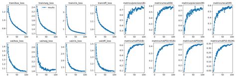 Train Yolov8 Instance Segmentation On Custom Data